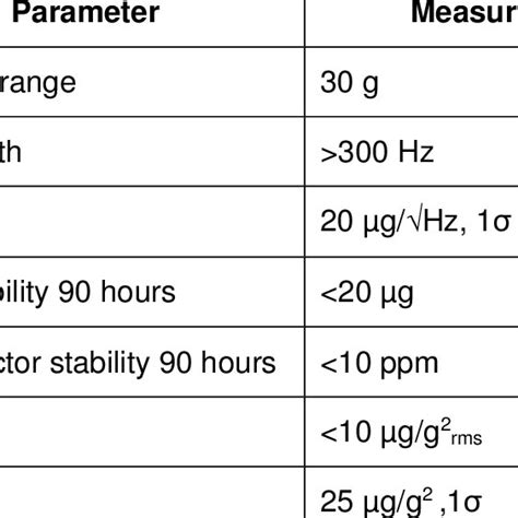 Pdf Closed Loop Mems Accelerometer From Design To Production