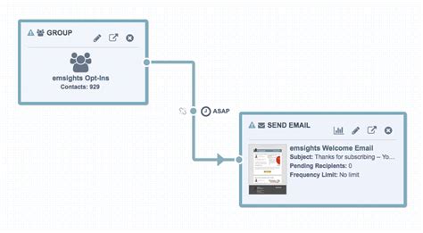 Emfluence Marketing Platform Software Reviews Demo And Pricing 2024
