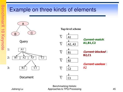 Ppt Benchmarking Holistic Approaches To Xml Tpq Processing Powerpoint Presentation Id 3382598