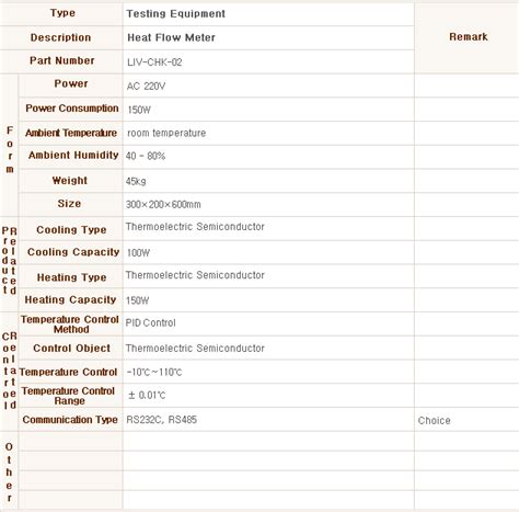 Heat Flow Meter 주 리빙케어 Lcdm