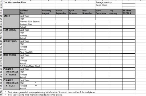 Cost Values Using Initial Markup Correct To 2