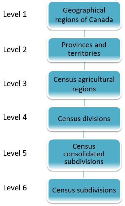 Variant Of Standard Geographical Classification Sgc 2021 For Agricultural Regions Additional