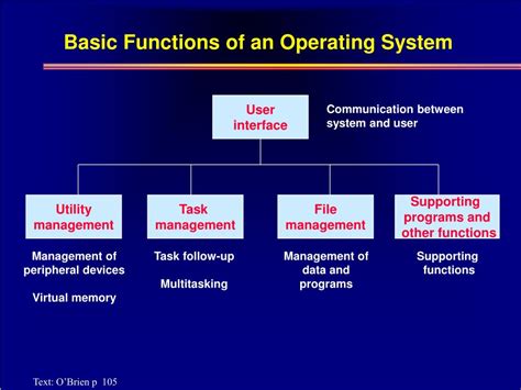 Ppt Introduction To Computer Software Powerpoint Presentation Free Download Id5644955