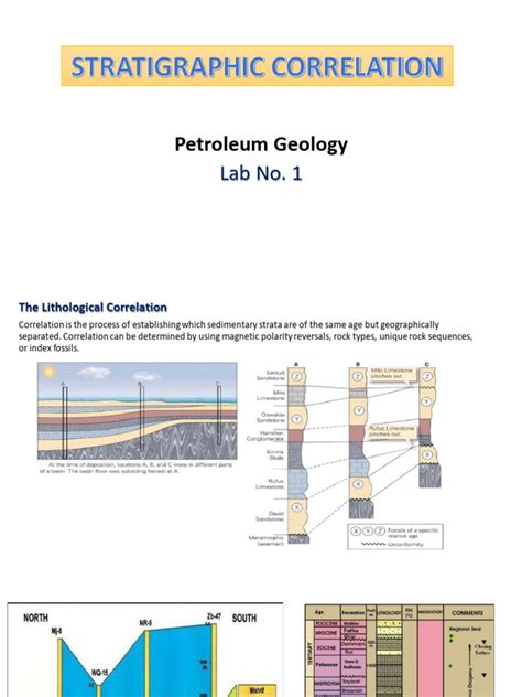 Lab1 Stratigraphic Correlation Pdf Science And Mathematics