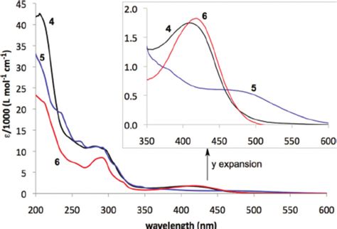 Dimeric Unit In Crystals Of 6 Shortest Bpy C ⋯ C Contacts Are Shown