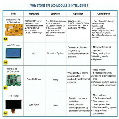 Pantalla Táctil Gráfica Hmi De 8 Pulgadas Con Controlador Programa Interfaz Rs232ttl Para
