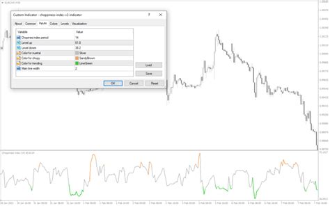 Choppiness Index V MT Indicator Download For FREE MT Collection