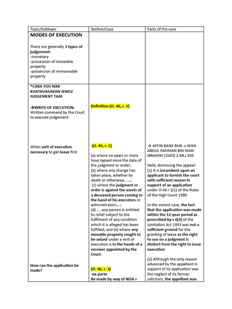 Modes Of Execution Civil Procedure Notes Pdf Judgment Law Appeal
