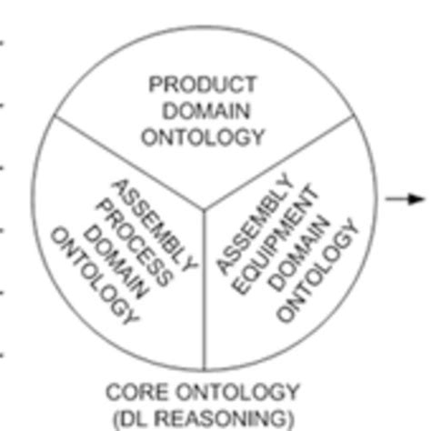 Cognitive Behavioral Model For Robot Group Control Download Scientific Diagram