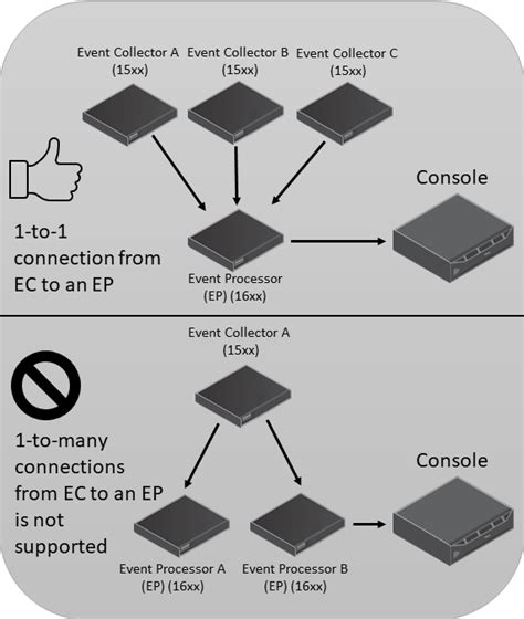 Target Event Collector Parameter Ibm Qradar