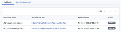 bigcommerce api a step by step tutorial in 2024