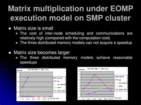 Ppt An Extended Openmp Targeting On The Hybrid Architecture Of Smp Cluster Powerpoint