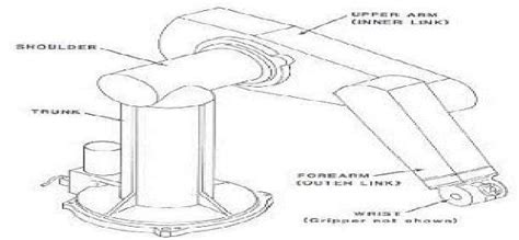 Figure 7 From Design And Development Of Iot Based Robotic Arm By Using