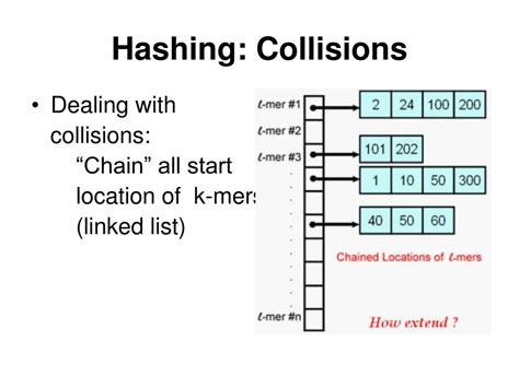 Ppt Introduction On Biological Sequence Indexing Searching And Text Mining Powerpoint