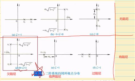 自动控制原理 二阶系统的传递函数 csdn博客