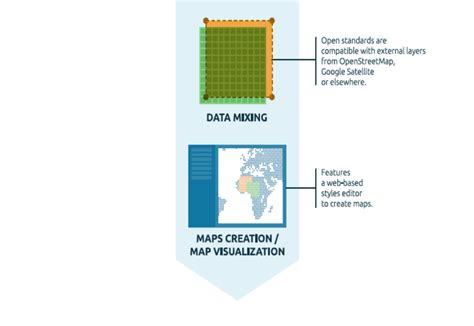 Geonode Basics — Geonode Training