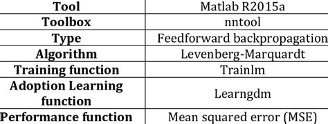 Specification Of The Trained Neural Network Download Scientific Diagram