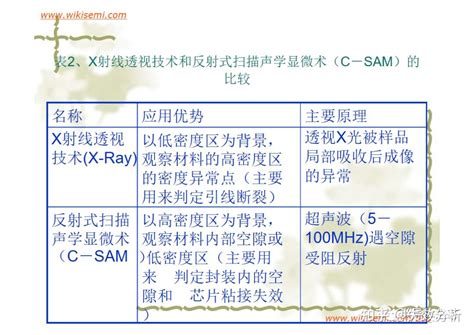 半导体芯片电子元器件失效分析技术详解 知乎