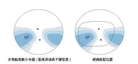 遠東眼鏡 多焦點一次就上手