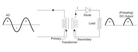 Complete Guide For Half Wave Rectifier Tutoroot