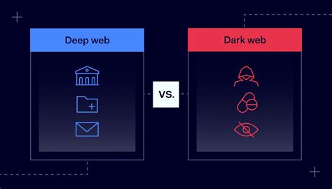 Artificial Intelligence In Cybercrime What Is Dark Ai