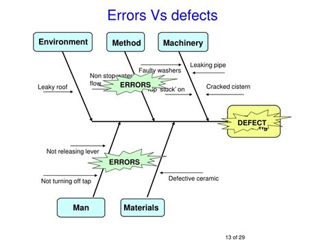 Ppt Module Autonomation Powerpoint Presentation Free Download Id