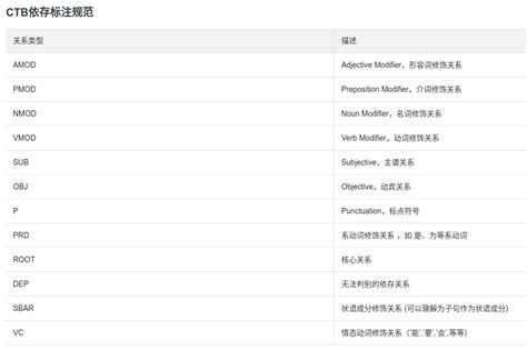 GitHub KangChou NLPs Deep Learning Speech Learning Library