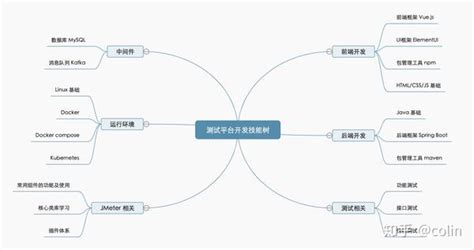 手把手教你基于 Jmeter 开发一个自动化测试平台 知乎