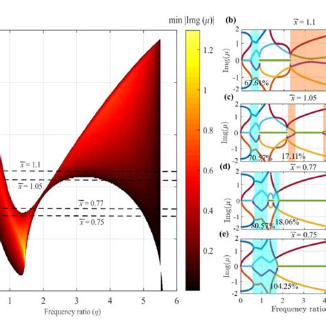 Mono Symmetric Thin Walled Beam With Periodically Attached Resonator Download Scientific