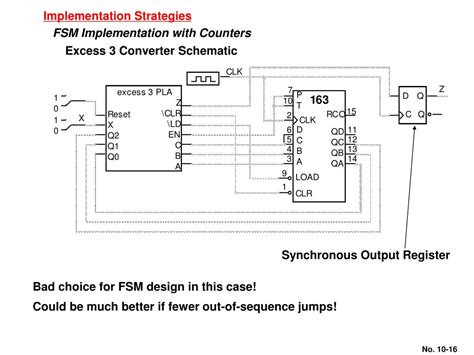 Ppt Chapter 10 Finite State Machine Implementation Powerpoint Presentation Id 3314916