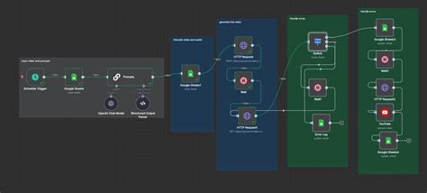 Not Working But Not Giving Error · Ai Agent Mastery