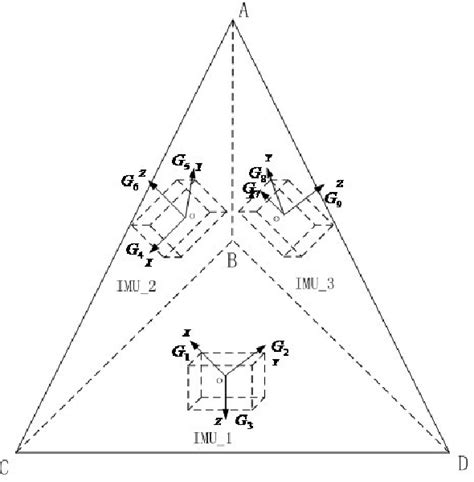 Figure 1 From A Novel Redundant Inertial Measurement Unit And Calibration Algorithm Semantic