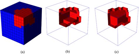 The Comparison Results Of The Quad Set Determination Based On The Graph The Comparison Results Of The Quad Set Determination Based On The Graph