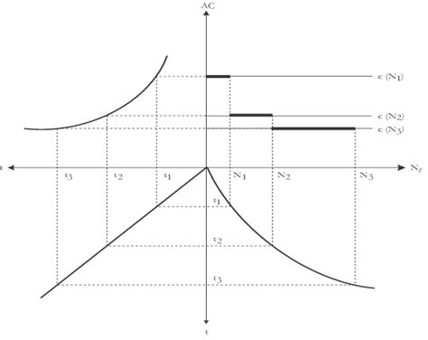 A Graphical Representation Of The Classical Postulates Download