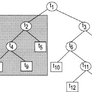 Example Of Tree Structure Download Scientific Diagram