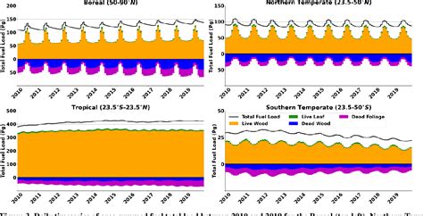 Figure 1 From A Global Fuel Characteristic Model And Dataset For Wildfire Prediction Semantic