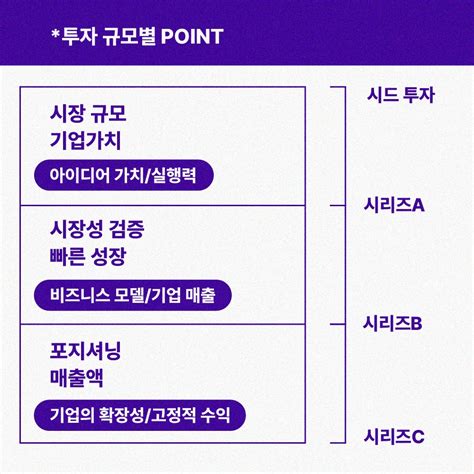 떠먹여주는 스타트업 투자 Ir 상식왕초급편