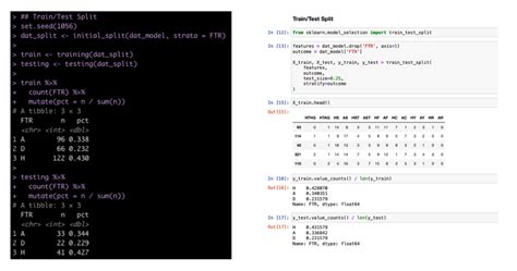Comparing Tidymodels In R To Scikit Learn In Python Patrick Ward PhD