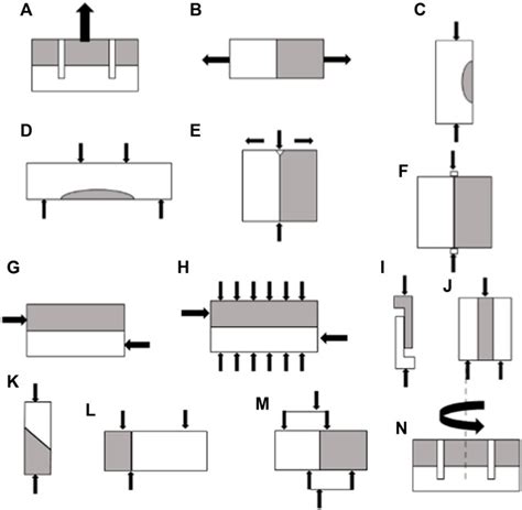 Frontiers Interface Bonding Properties Of New And Old Concrete A Review