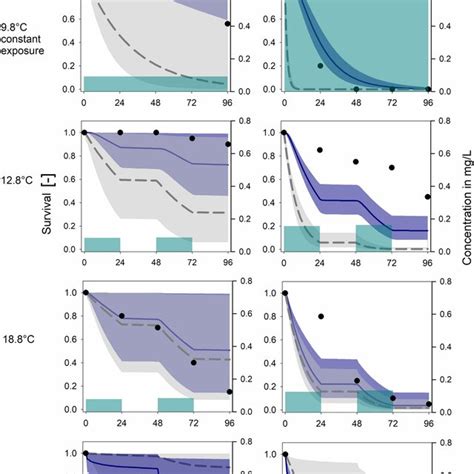 Validation Tests Measured Data And Simulations Prediction Of Download Scientific Diagram