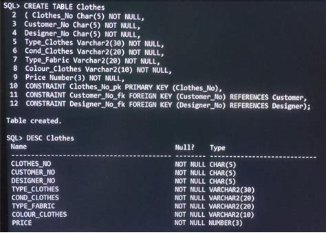 Solved SQL CREATE TABLE Customer 2 Customer No Char 5 NOT Chegg Com