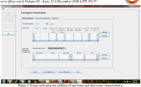 Figure 3 From A New Efficient Virtual Machine Load Balancing Algorithm For A Cloud Computing