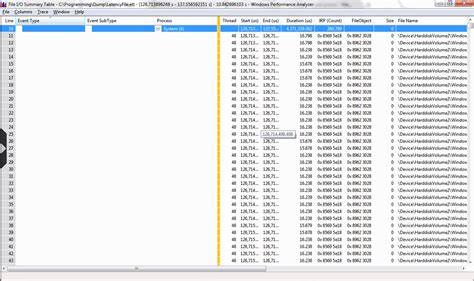 Random Cpu Spikes In System Process Microsoft Windows Neowin