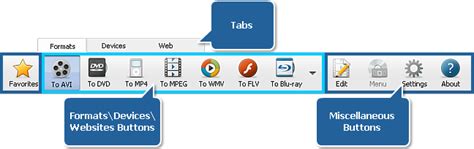 AVS4YOU AVS Video Converter Program Interface Main Toolbar