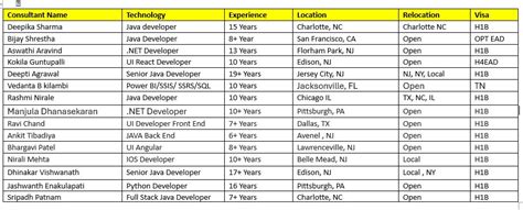 satheesh akula on linkedin java javabackend ios ui powerbi react dotnet front angular…