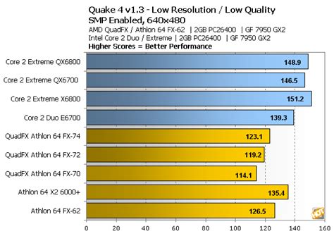 Intel Core Extreme Qx Page Hothardware