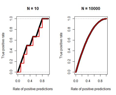 Plotting Gain Chart R Bloggers