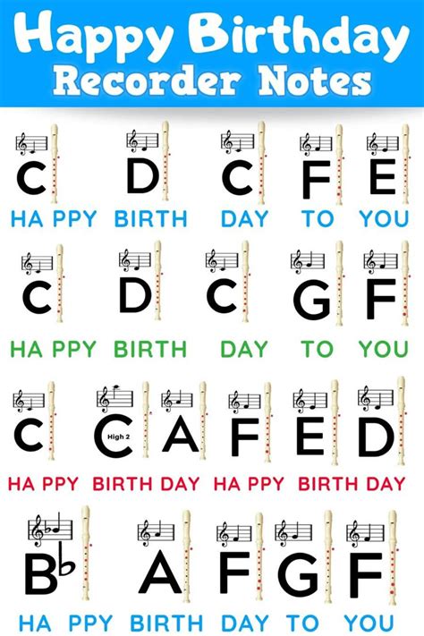Happy Birthday Piano Notes Easy Letters Grande Web Log Stills Gallery