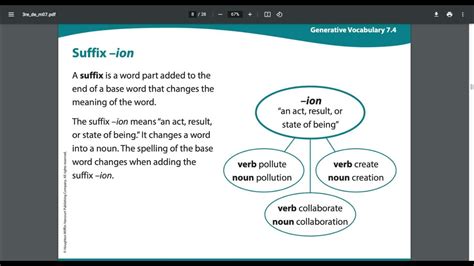 3rd Grade Ela 7 1 4 Suffix Ion Youtube