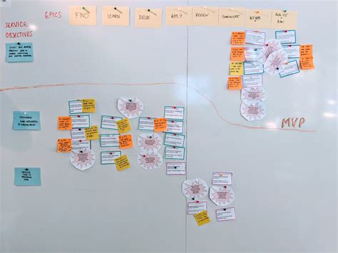 Dxw Workshops Story Mapping With Leanne Coker Dxw